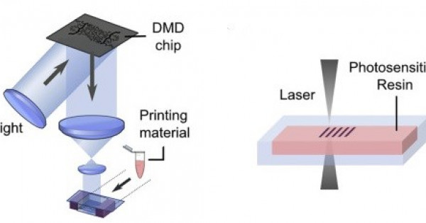 Light assisted 3D bioprinting