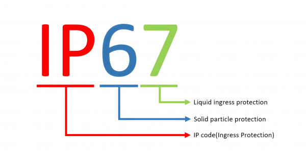 IADIY - Laser Safety Introduction