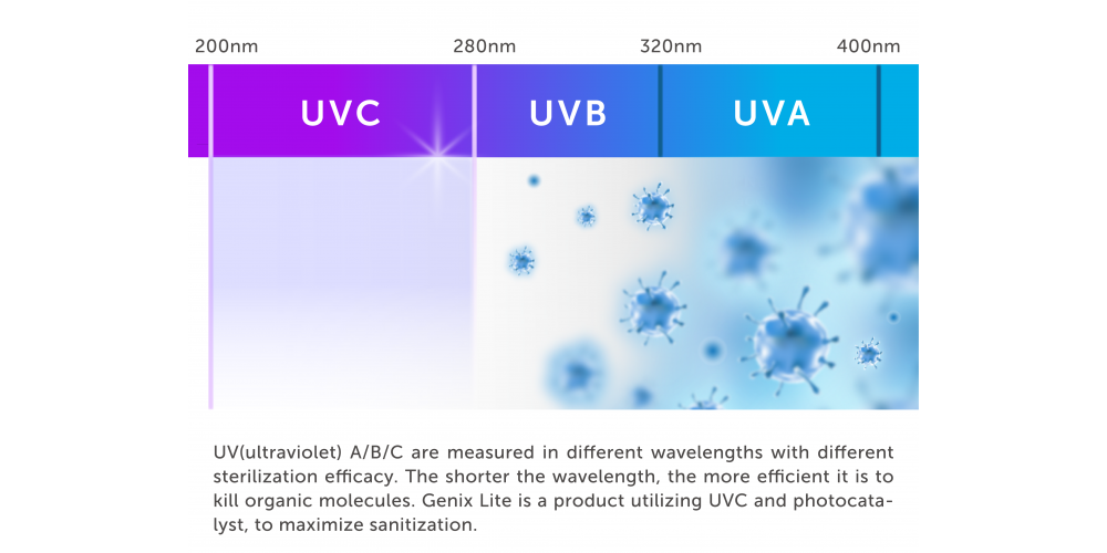 The Difference between UVA, UVB, UVC - IADIY