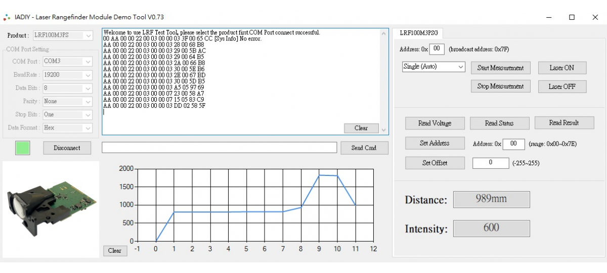 100m High Accuracy Laser Rangefinder Module - IADIY Photonics