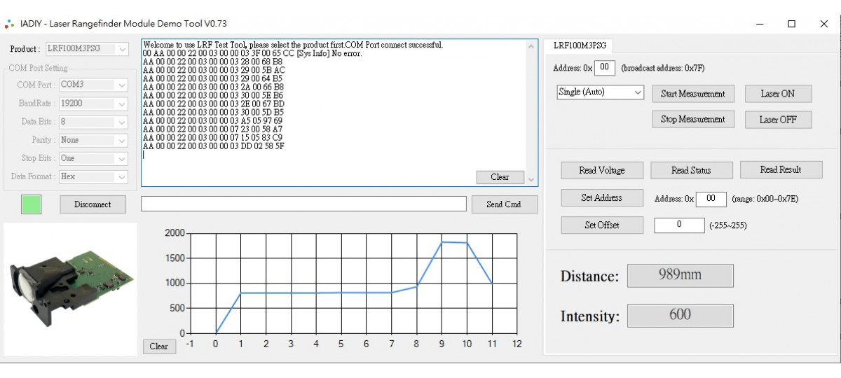100m Underwater Green Laser RangeFinder Module - IADIY Photonics