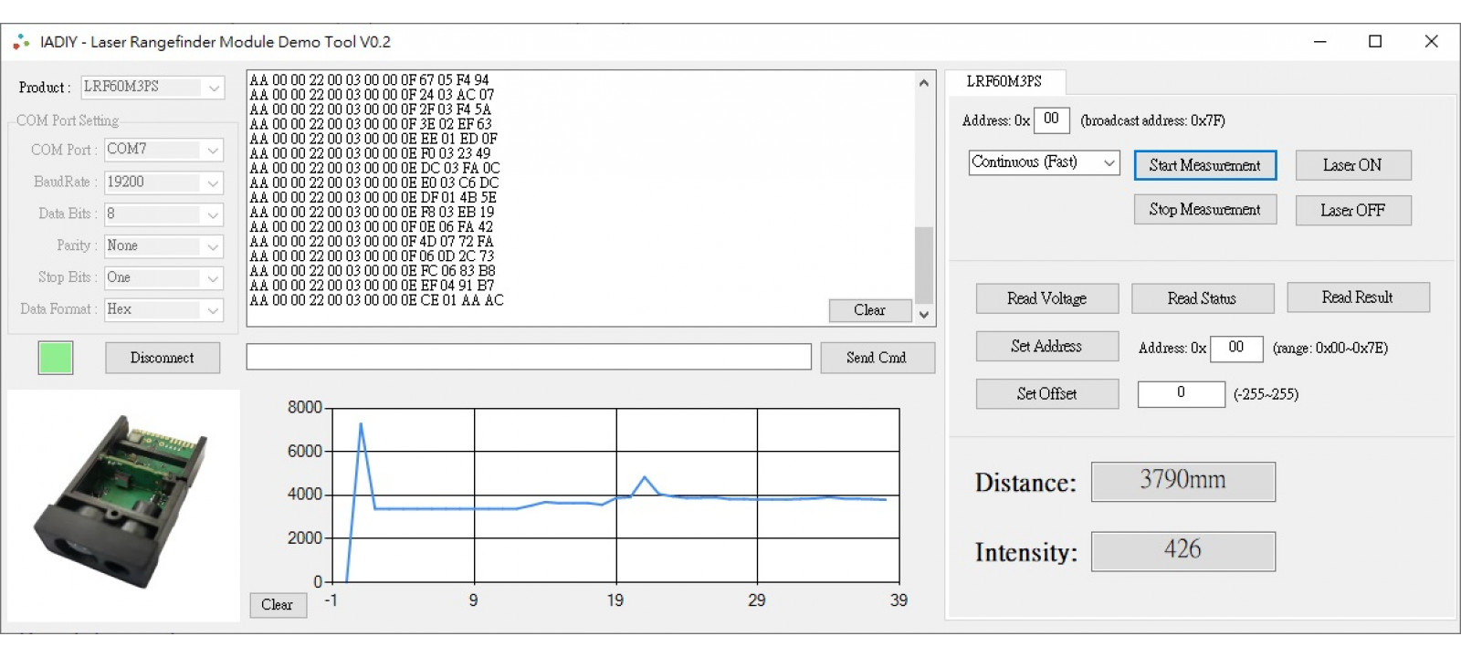 60m High Accuracy Laser Rangefinder Module - IADIY Photonics