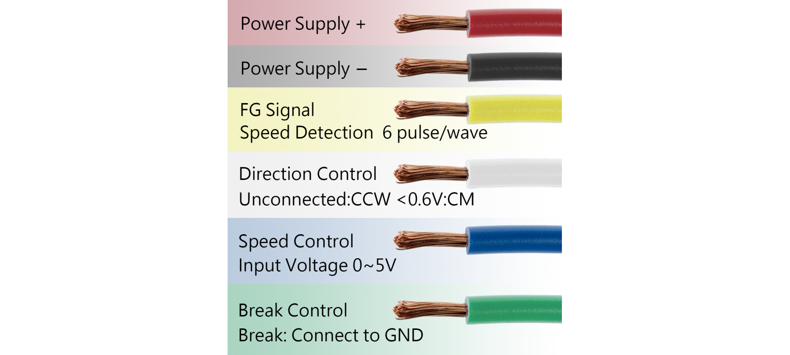 Brushless DC Motor 24V